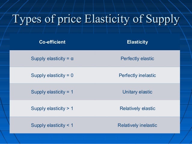 Determinants Of Elasticity