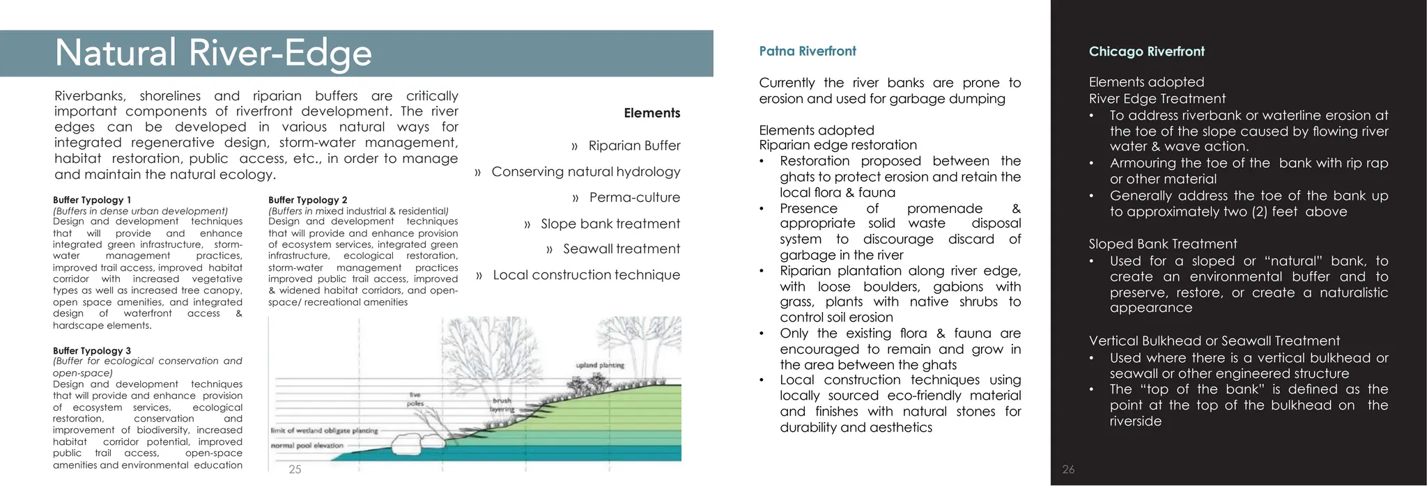 Ecofriendly-Interventions-for-Riverfront-Development (2).pdf