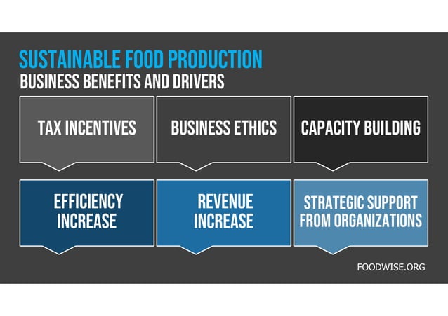 Eco Friendly Food Production | PDF