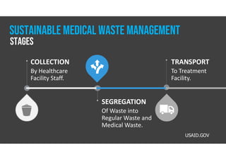 Eco Friendly Health Care Waste Management | PDF
