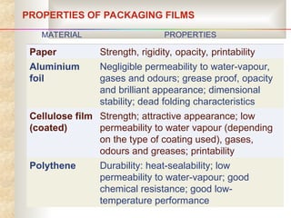 ECOFRIENDLY PACKAGING MATERIALS.pptPOST HARVEST | PPT