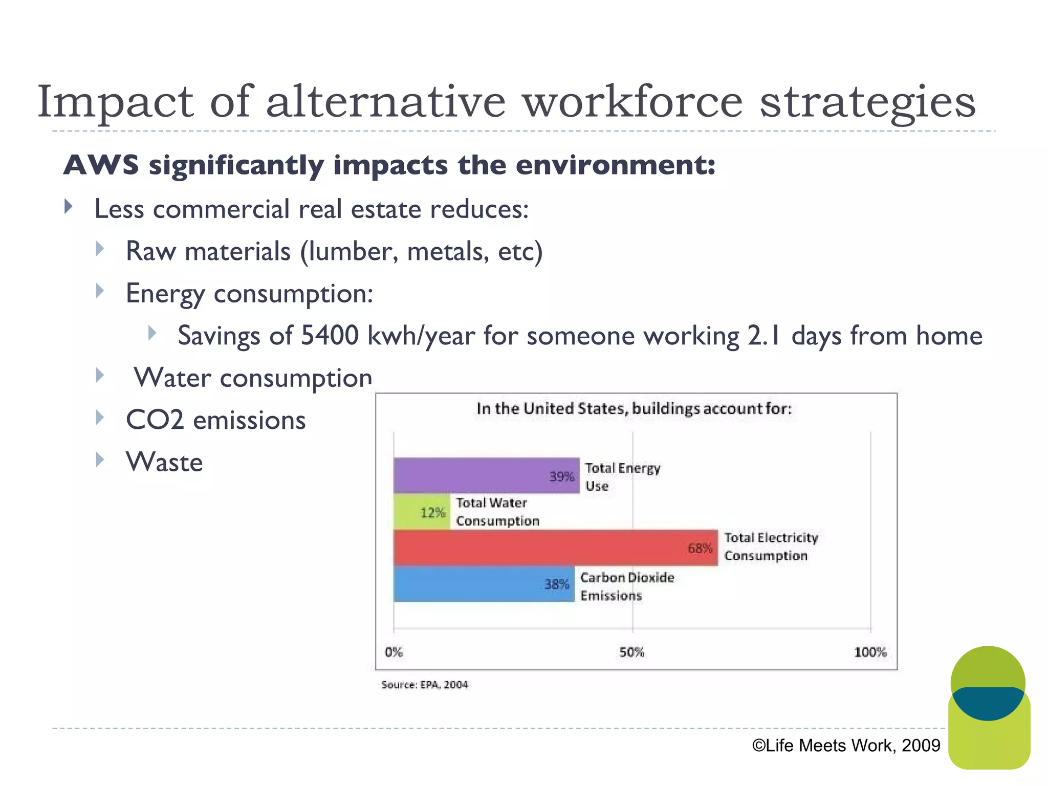 Eco Friendly Workplace Handouts | PPT