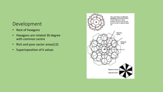 Theoretical extension of the Christaller model by August Losch | PPT