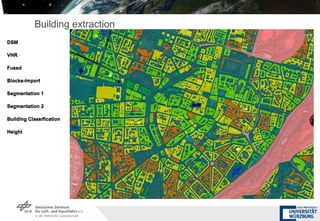 E Cognition User Summit2009 M Wurm Dlr Structure Types C | PPT ...