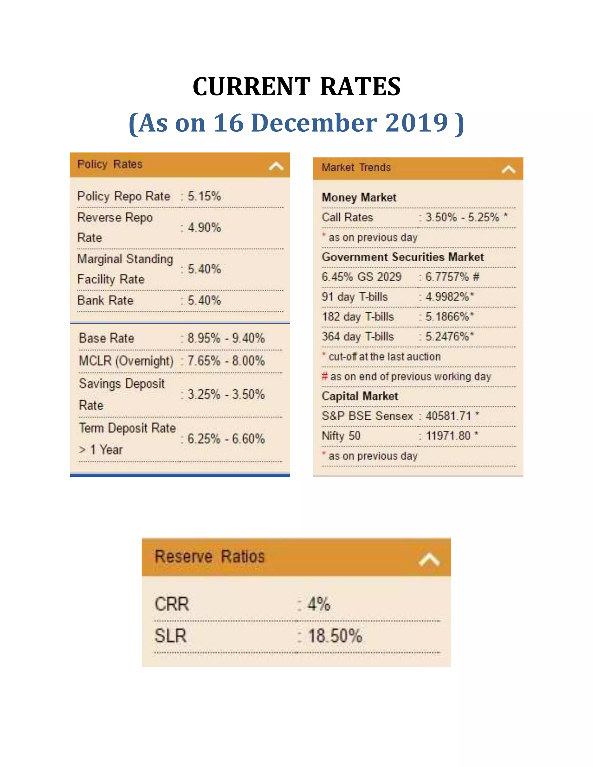 Role of RBI in Control of Credit- Class 12 Economics | DOCX