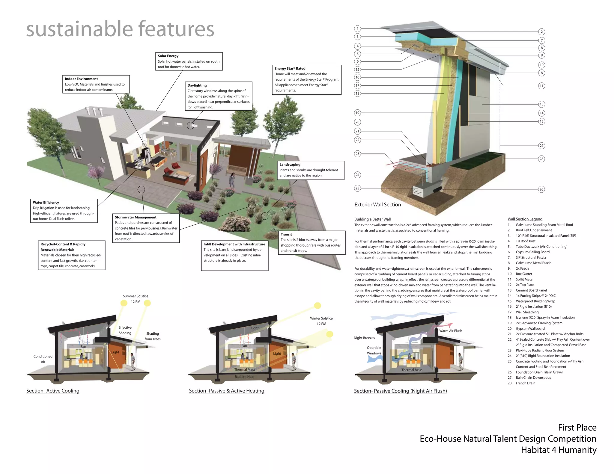 Eco House 2 | PDF
