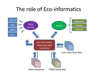Ecoinformatics Portal presentation | PPT