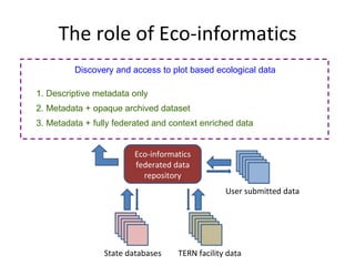 Ecoinformatics Portal presentation | PPT