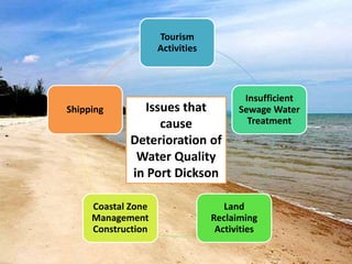 COASTAL WATER QUALITY IN PORT DICKSON | PPTX