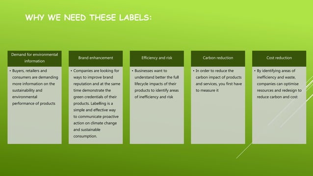 Ecolabelling | PPTX