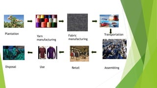 Eco friendly cotton production | PPT