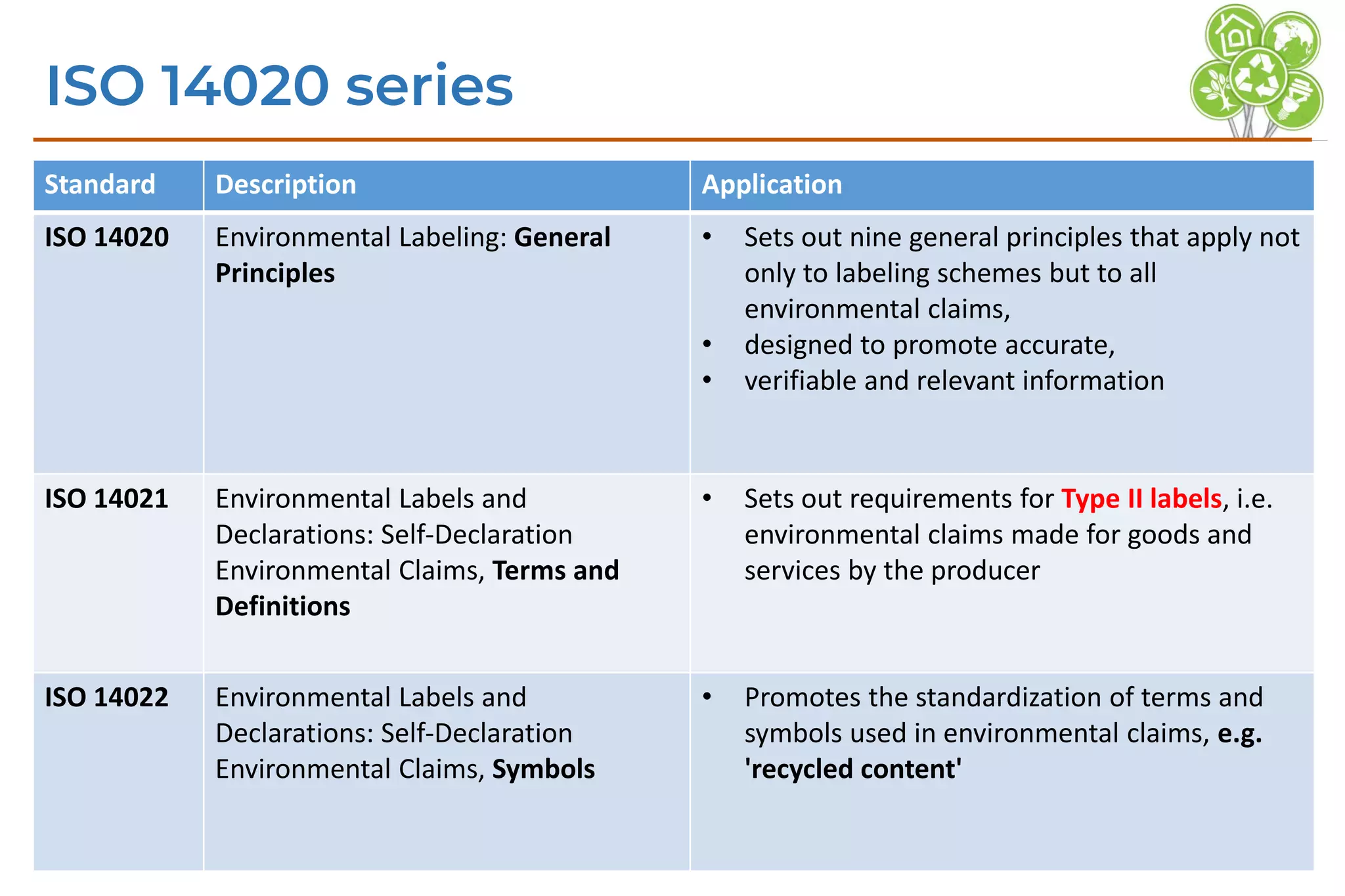 Ecolebelling - Importance, Certification and Regulatory Bodies | PDF