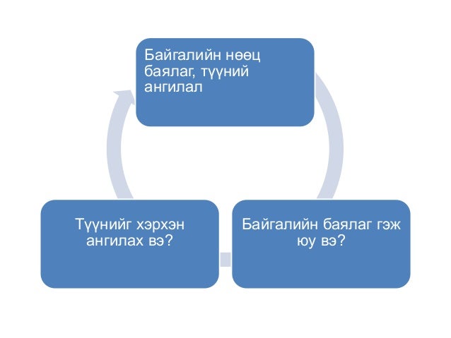 Экологи байгаль хамгаалал Хичээл 7