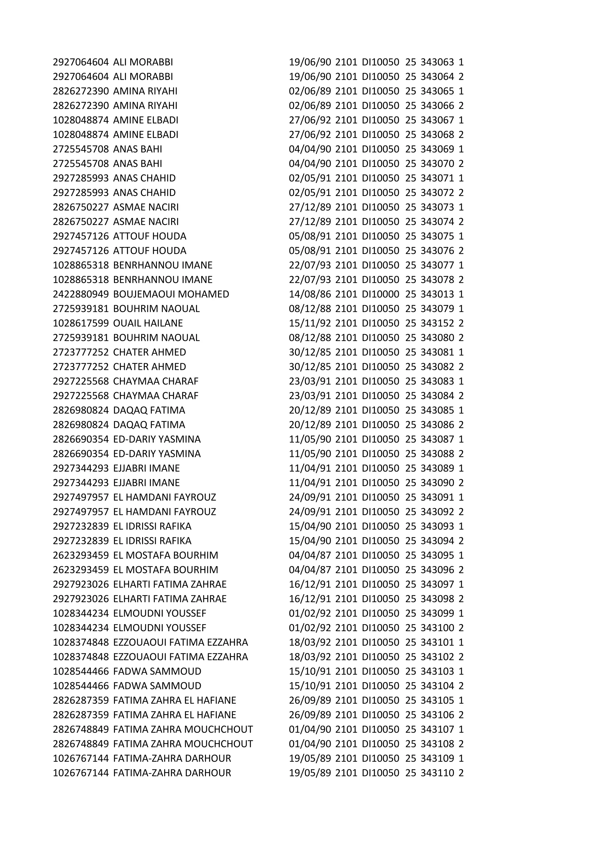 Ecole mohammadia d'ingénieurs | PDF