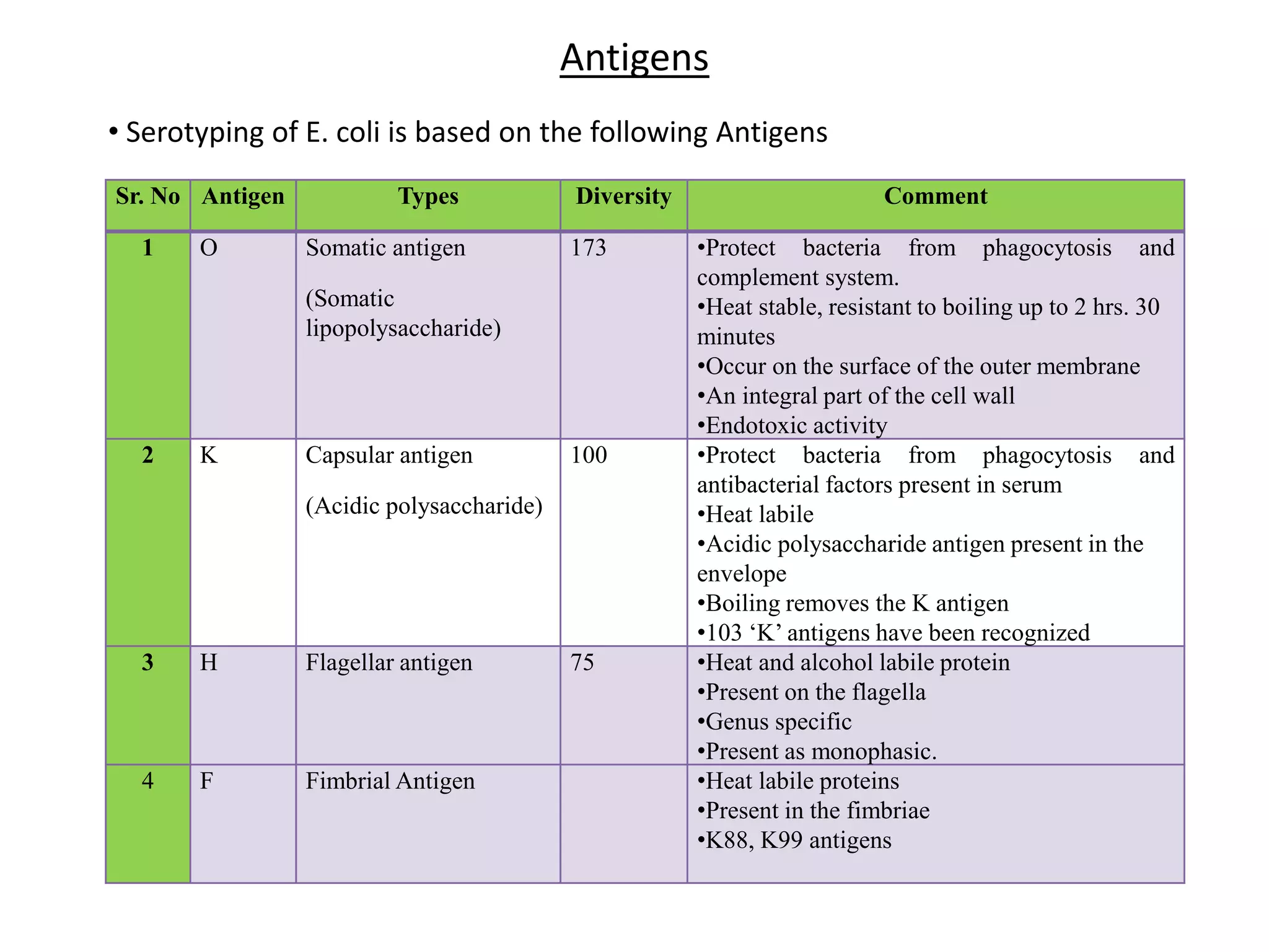 Study of E. coli on basis of Morphological, Cultural, Biochemical ...