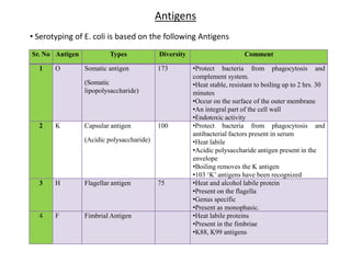 Study of E. coli on basis of Morphological, Cultural, Biochemical ...