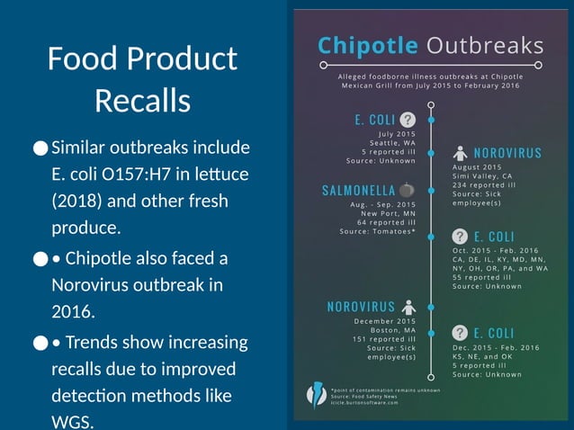 Ecoli_Chipotle_Outbreak_Presentation (5).pptx