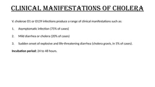 Ecoli diarrhea & Cholera: Pathogenesis and Lab diagnosis.pptx