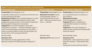Ecoli diarrhea & Cholera: Pathogenesis and Lab diagnosis.pptx