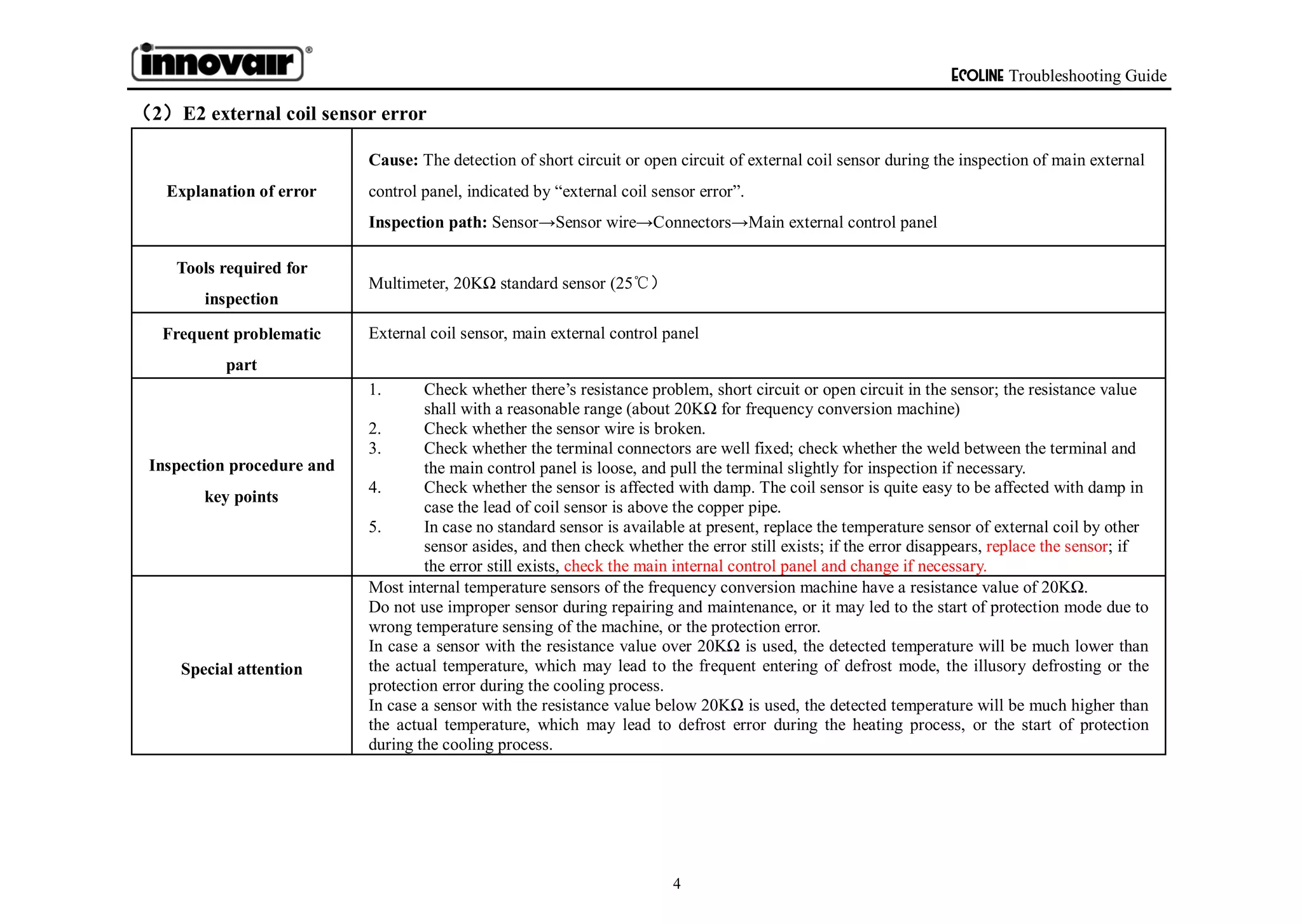 Ecoline-Troubleshooting-Guide.pdf