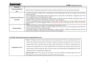 Ecoline-Troubleshooting-Guide.pdf