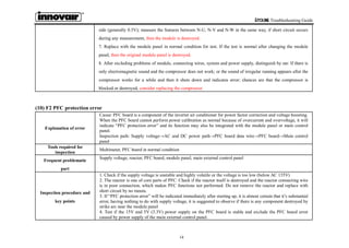 Ecoline-Troubleshooting-Guide.pdf