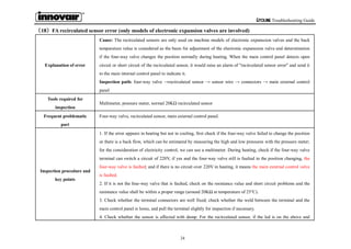 Ecoline-Troubleshooting-Guide.pdf