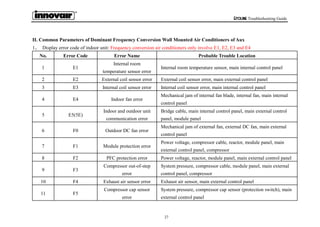 Ecoline-Troubleshooting-Guide.pdf