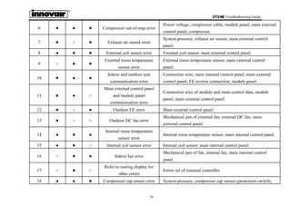 Ecoline-Troubleshooting-Guide.pdf