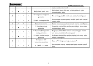 Ecoline-Troubleshooting-Guide.pdf