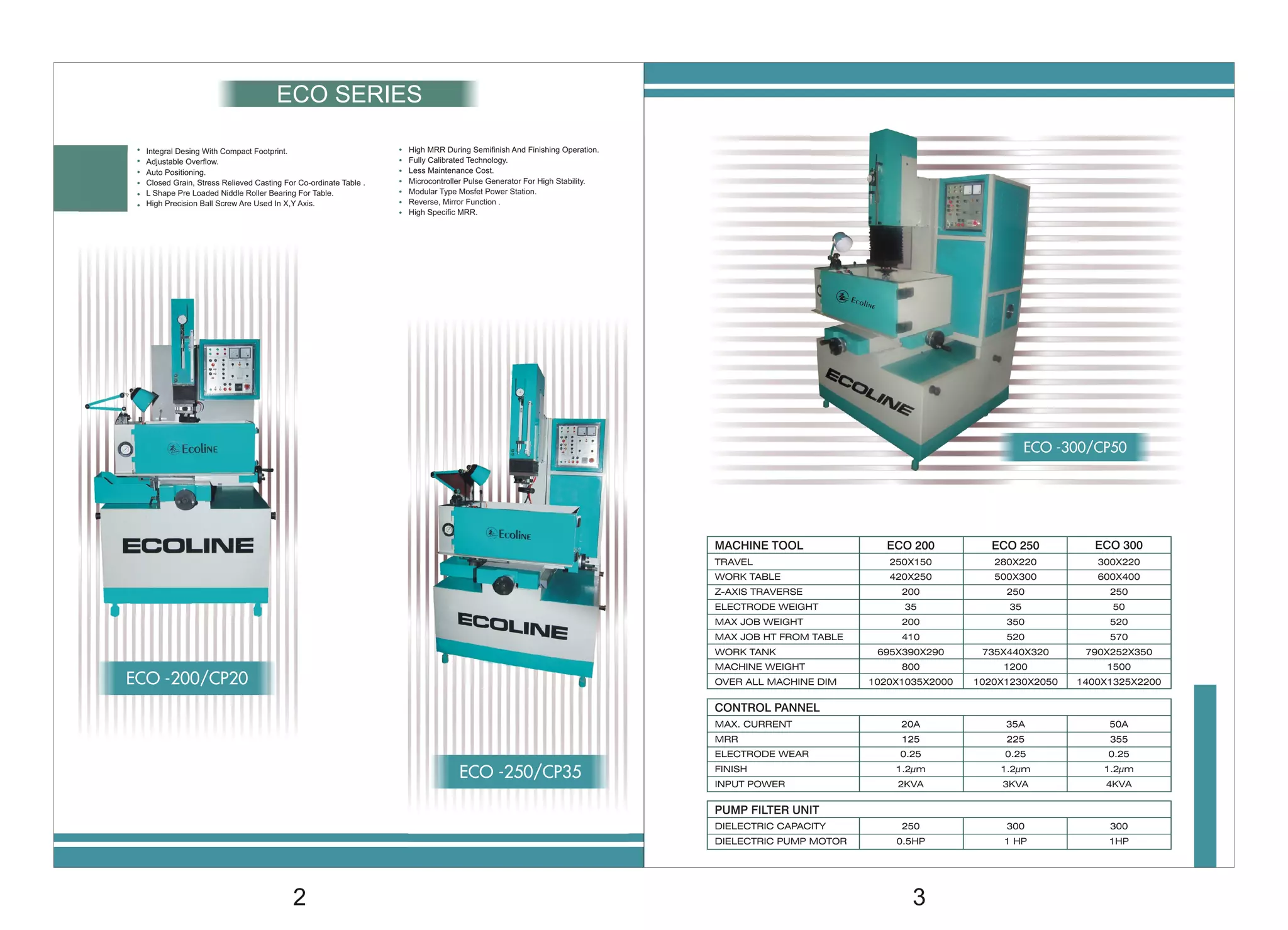Ecoline catalog | PDF