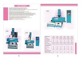 Ecoline catalog | PDF