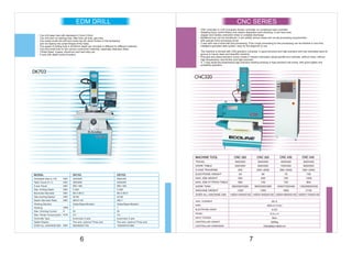 Ecoline catalog | PDF