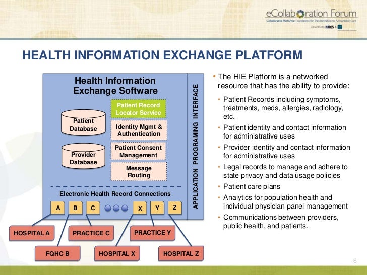 Dave Whitlinger - NYeHC - eCollaborationForum 2012 - 02/23/12