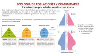ECOLOGIA DE POBLACIONES Y COMUNIDADES UNDÉCIMO.pdf