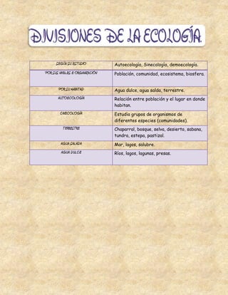 Ecologia y medio ambiente | DOCX