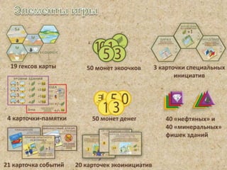 Настольная деловая экологическая игра Ecologic от разработчиков | PPT