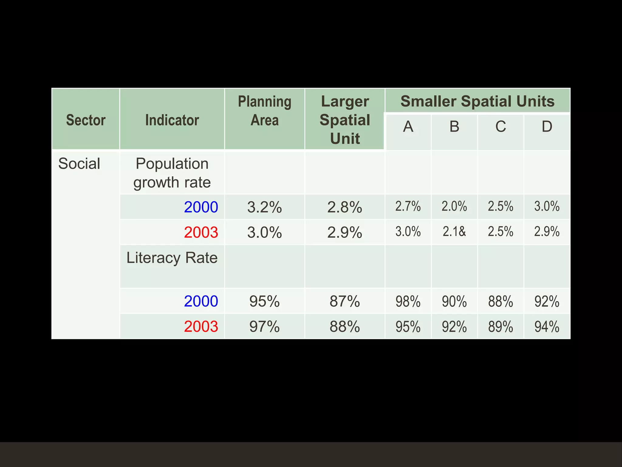 ECOLOGICAL PROFILING | PPTX