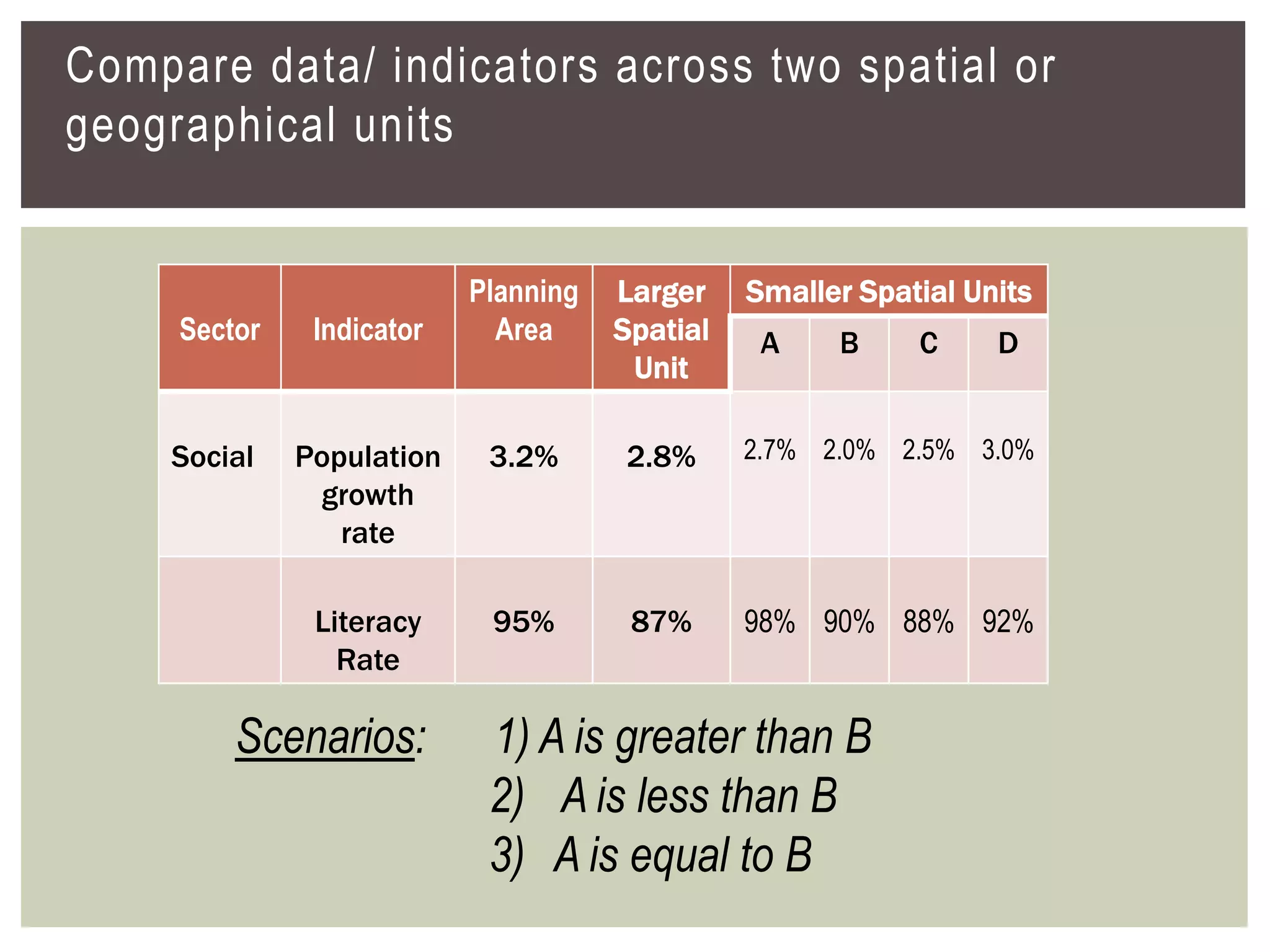 ECOLOGICAL PROFILING | PPTX