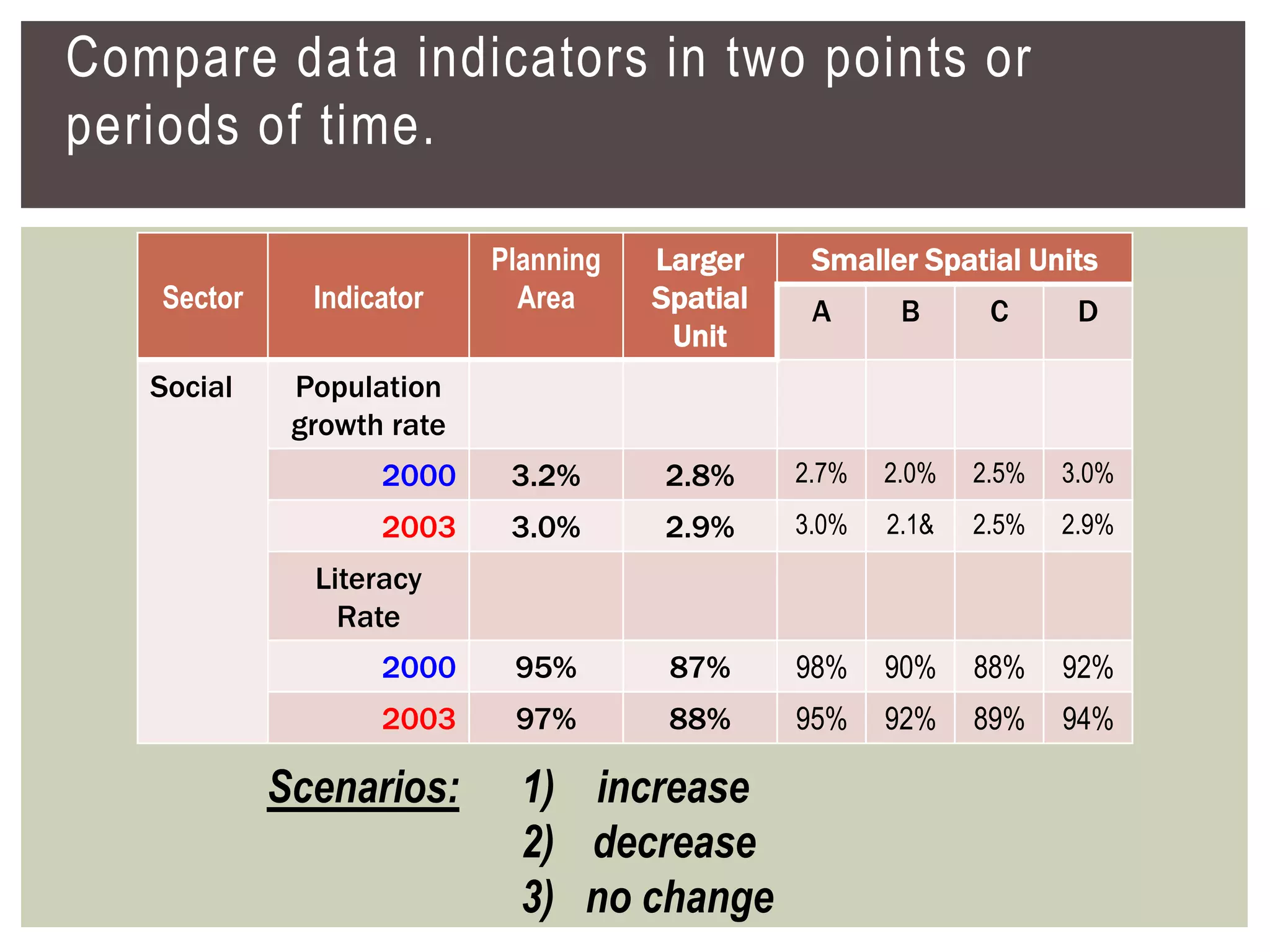 ECOLOGICAL PROFILING | PPTX