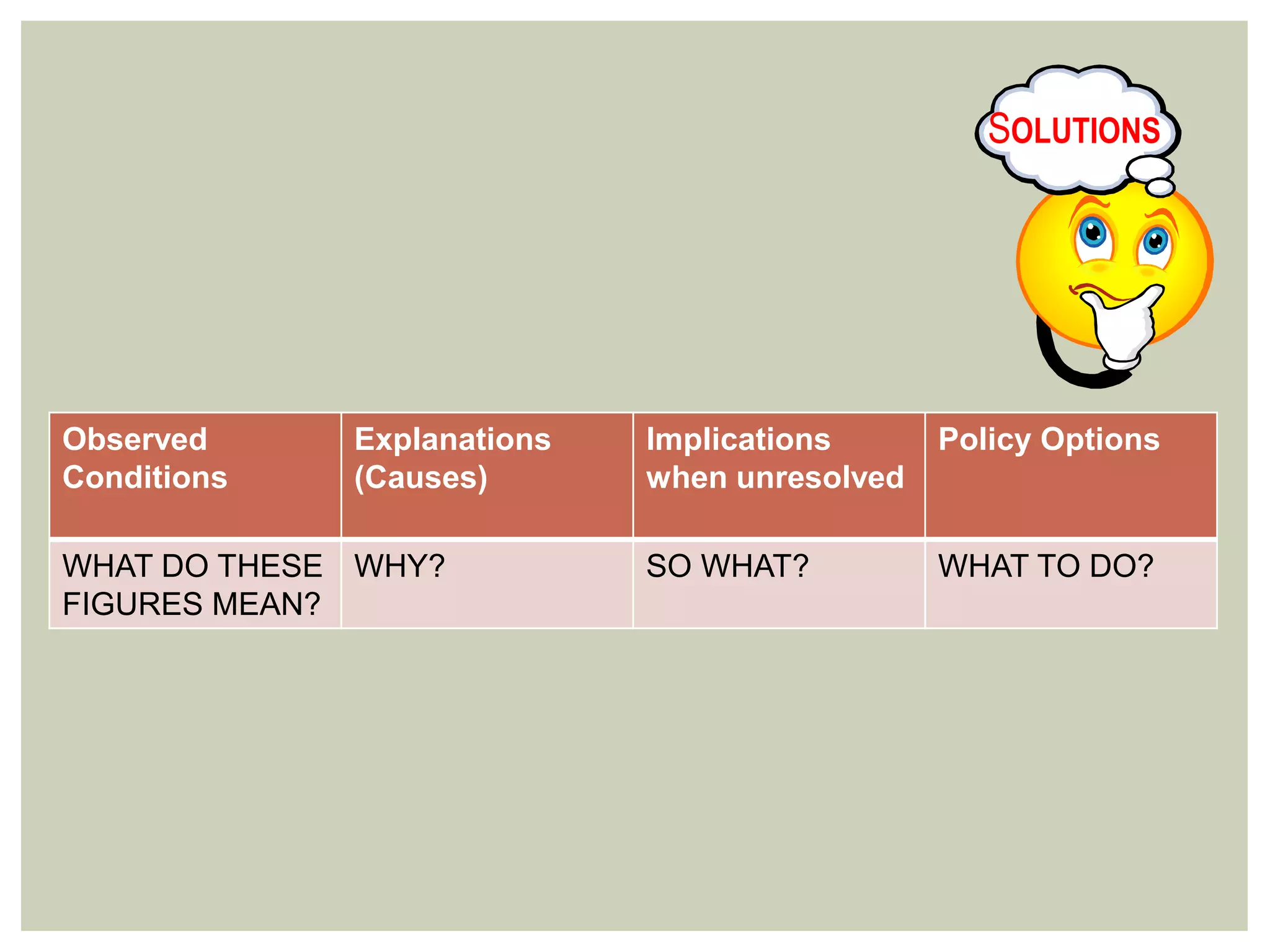 ECOLOGICAL PROFILING | PPTX