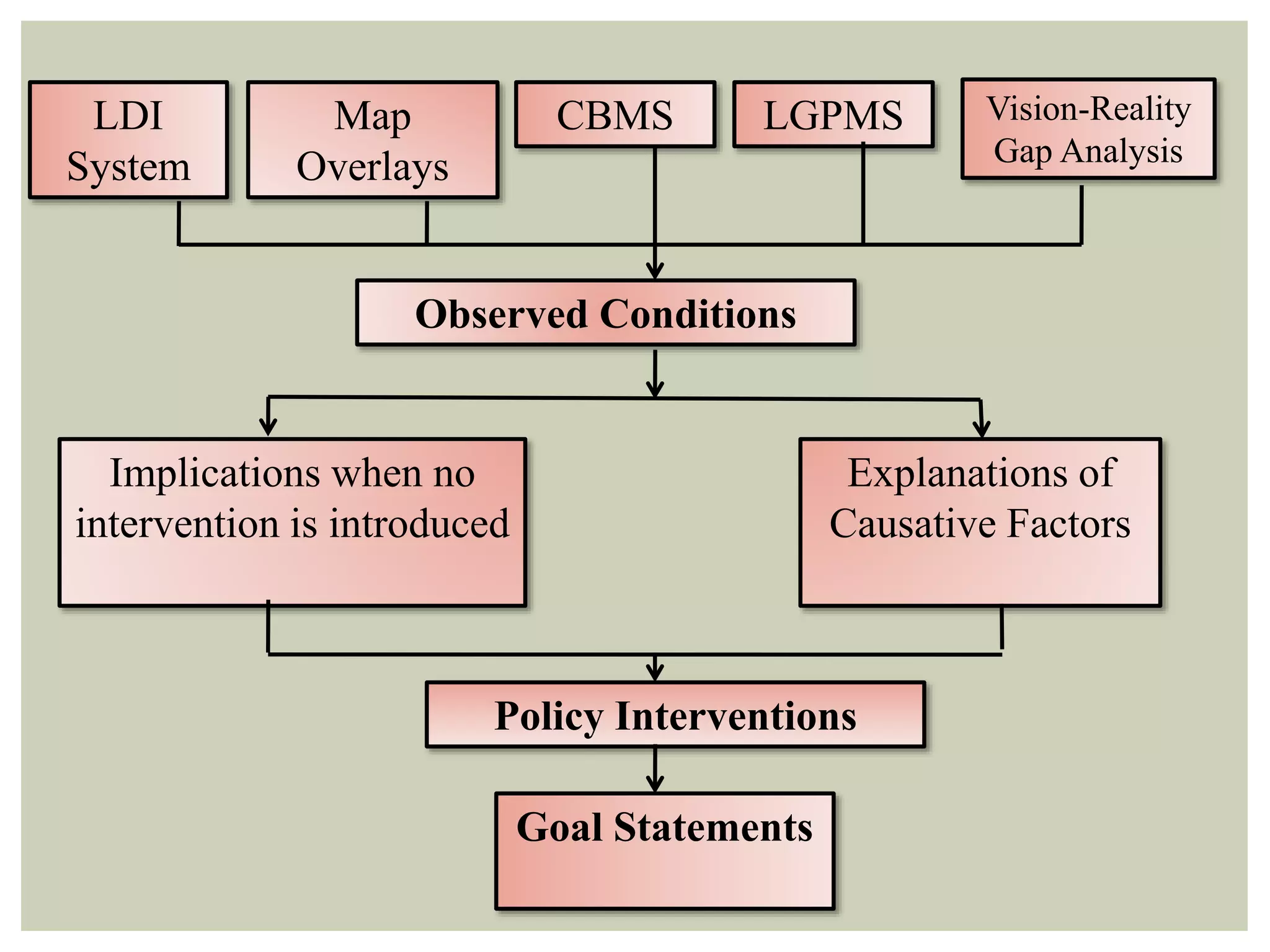 ECOLOGICAL PROFILING | PPTX