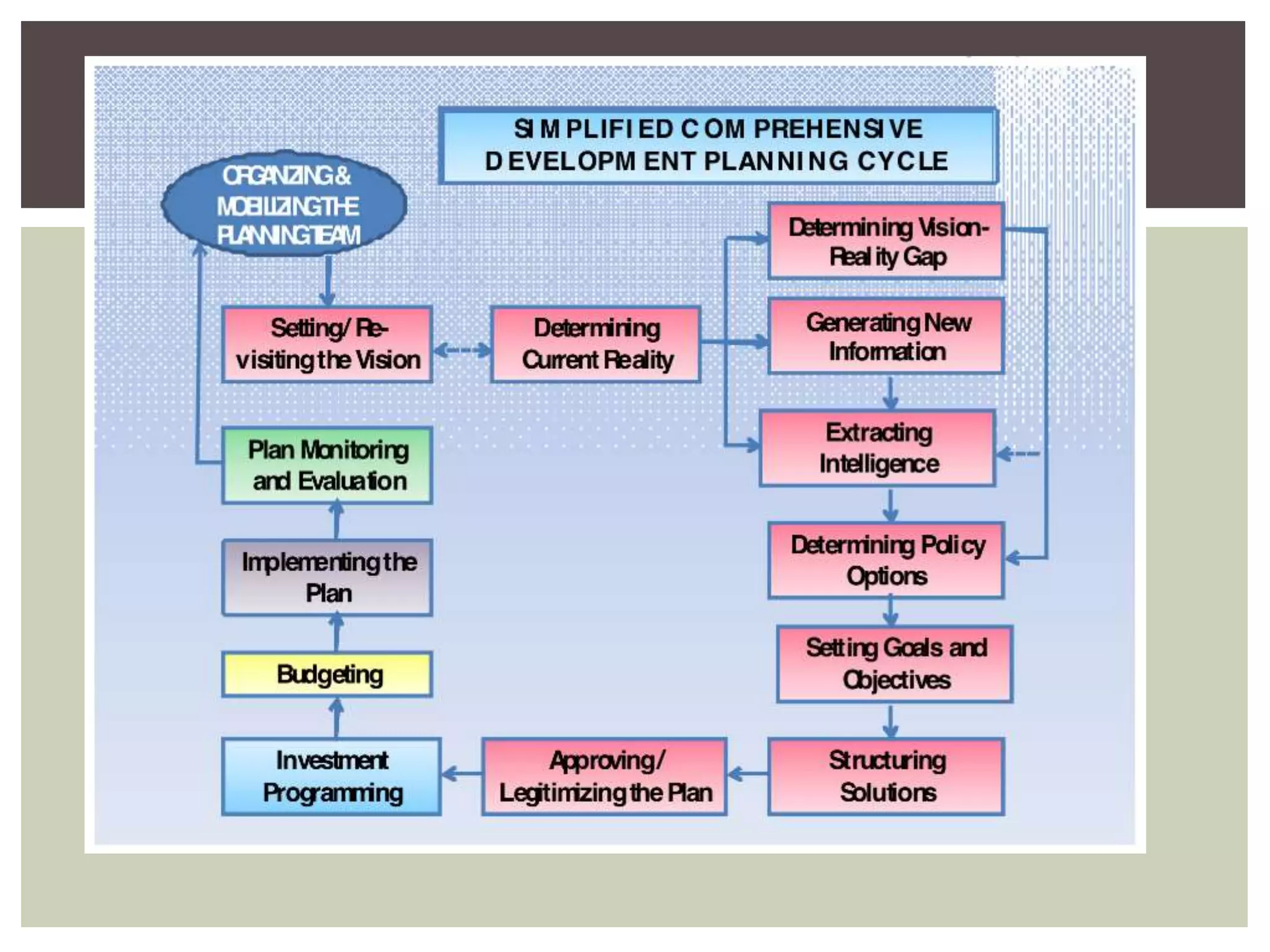 ECOLOGICAL PROFILING | PPTX