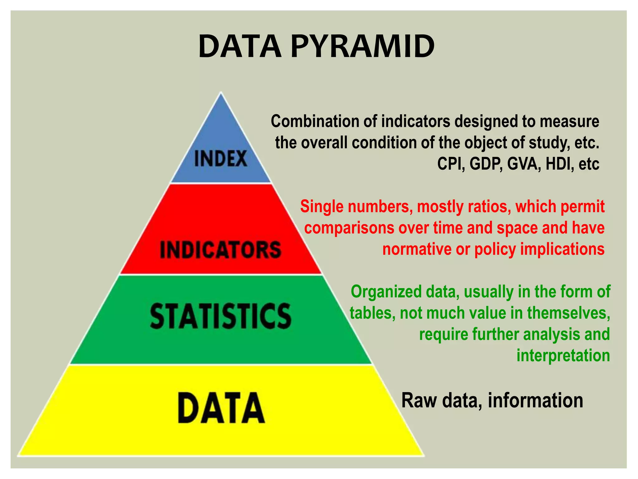 ECOLOGICAL PROFILING | PPTX