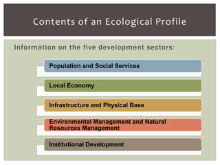 ECOLOGICAL PROFILING | PPTX
