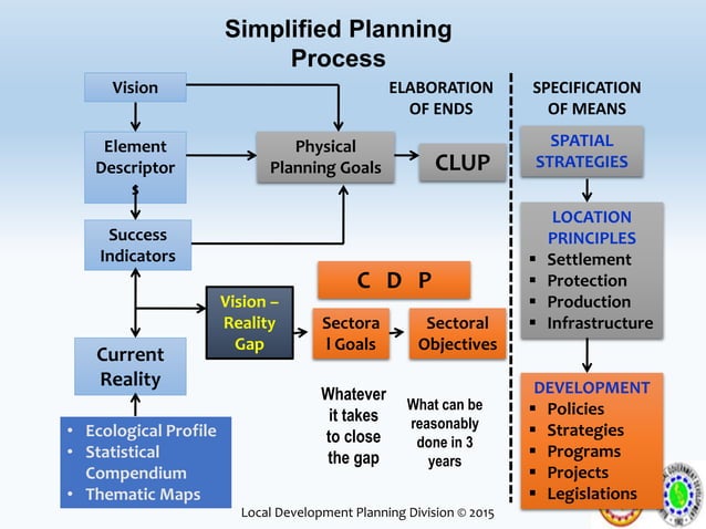 ECOLOGICAL PROFILING | PPTX