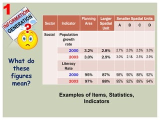 ECOLOGICAL PROFILING | PPT