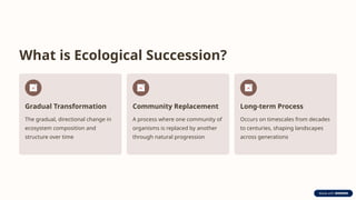 Ecological-Succession or Community Development | PPTX