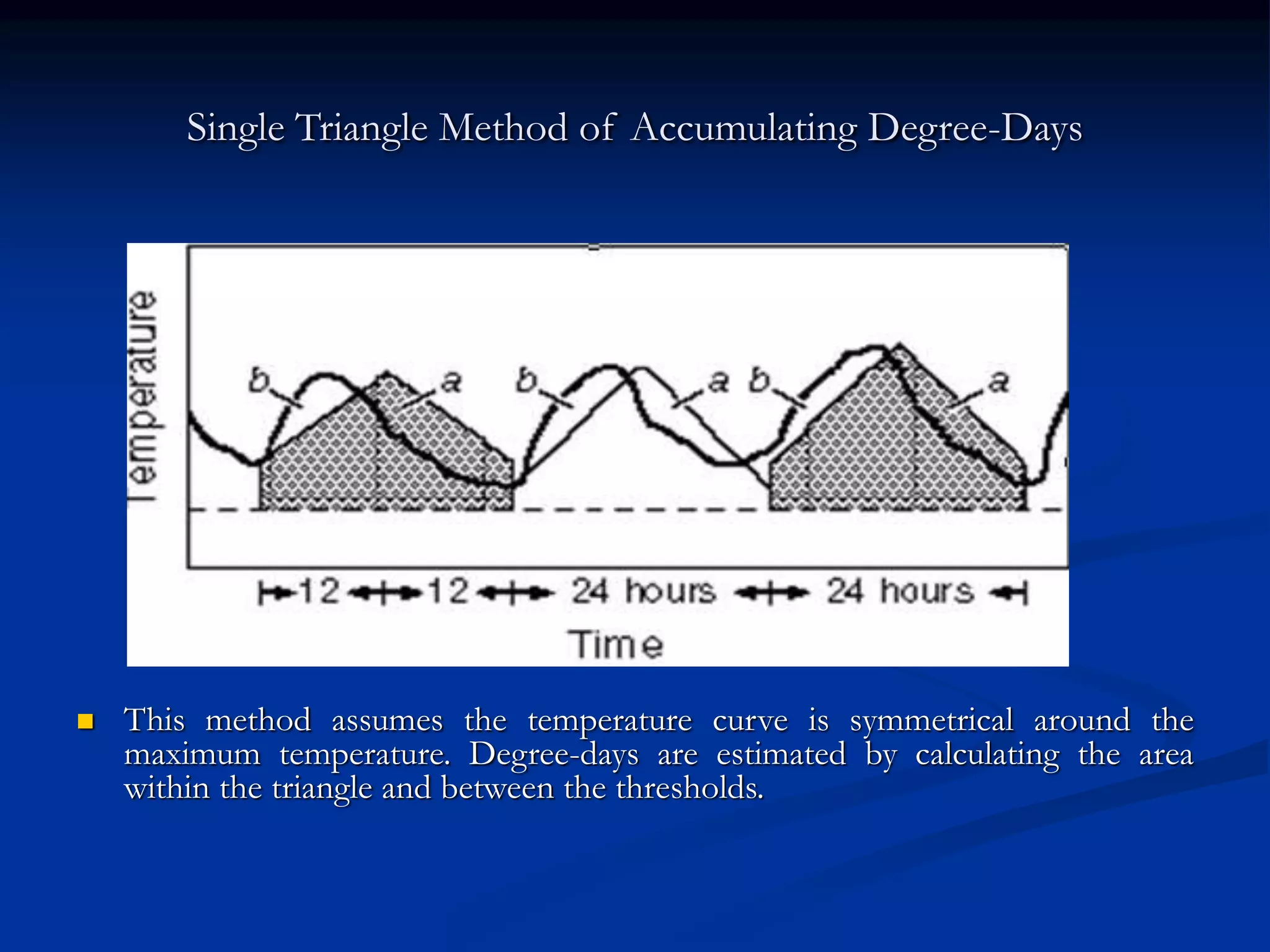 Ecological basis of IPM - degree day | PPT | Weather | Science