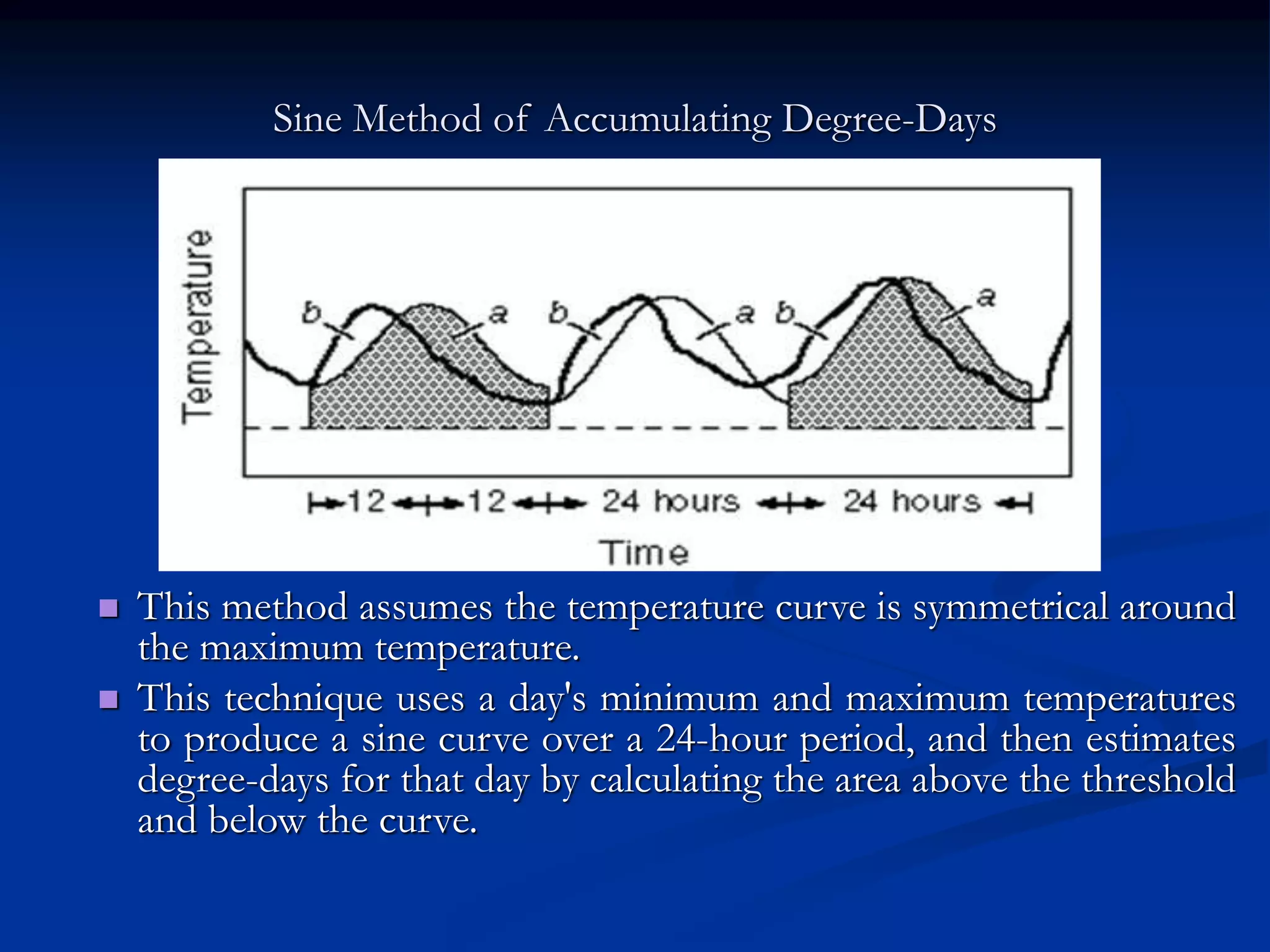 Ecological basis of IPM - degree day | PPT | Weather | Science